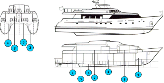 Marine Surveyor School