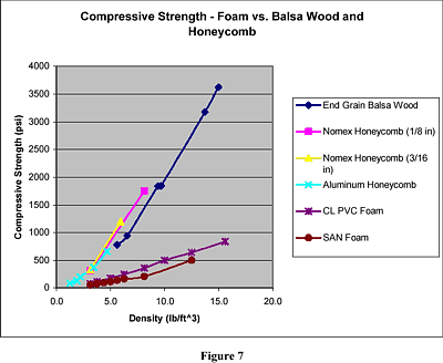 Marine Surveyor School
